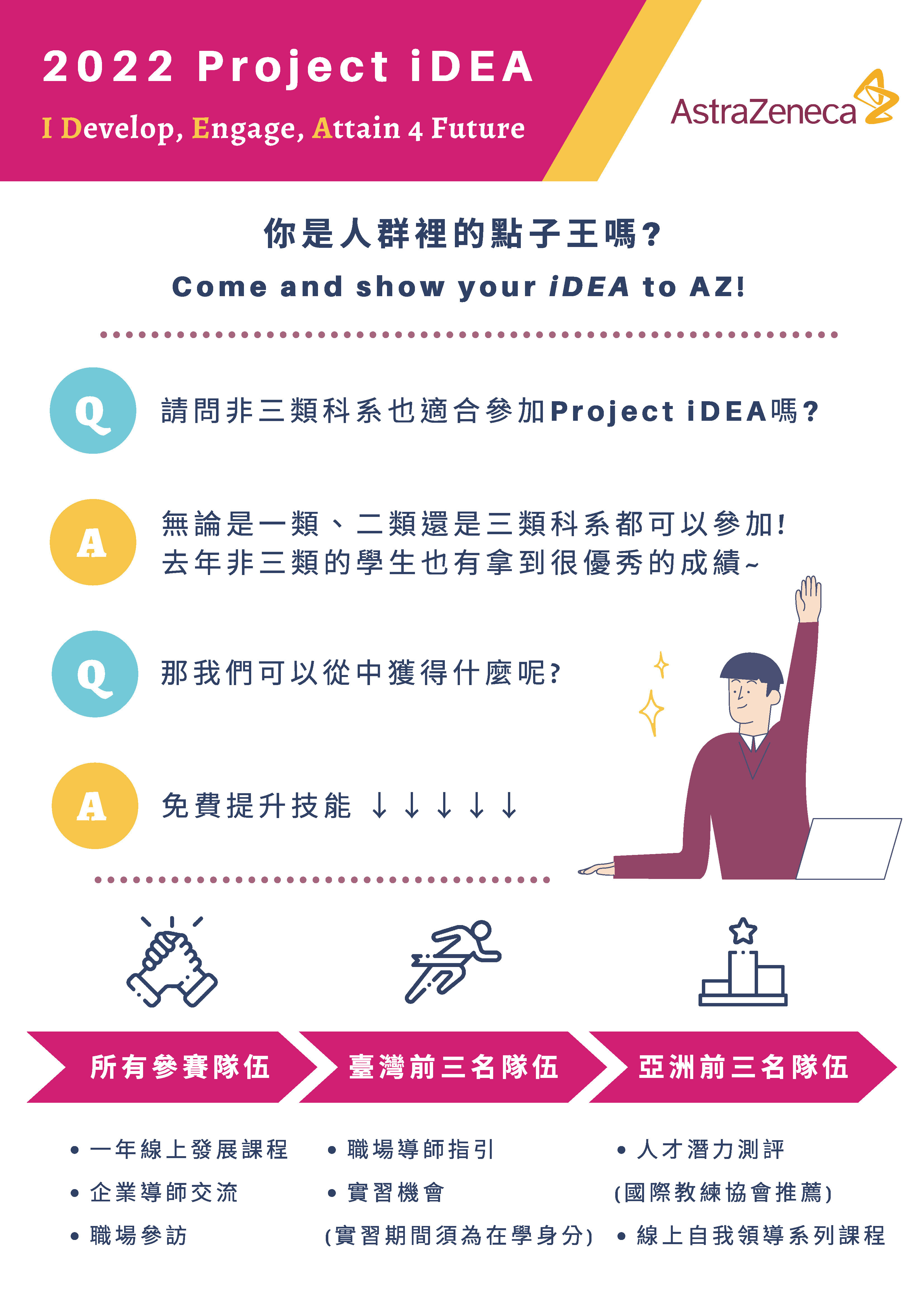 阿斯特捷利康(AZ)舉辦「AZ 2022 Project iDEA」學生競賽